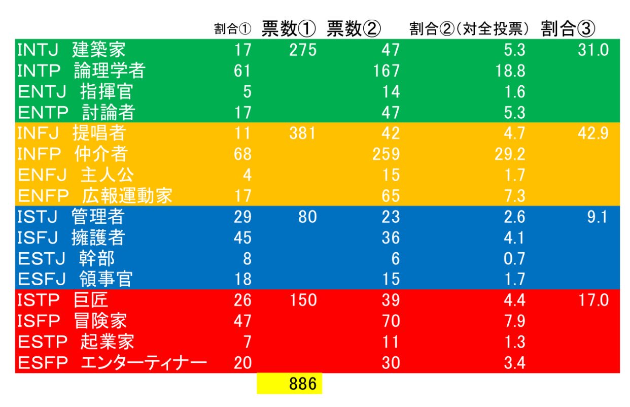 INFPとADHDの生きづらさや共通点をどこよりも深く考察 | 生きづらさ×MBTI